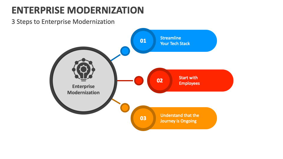 Enterprise Modernization PowerPoint and Google Slides Template - PPT Slides Enterprise Modernization PowerPoint and Google Slides Template - PPT Slides