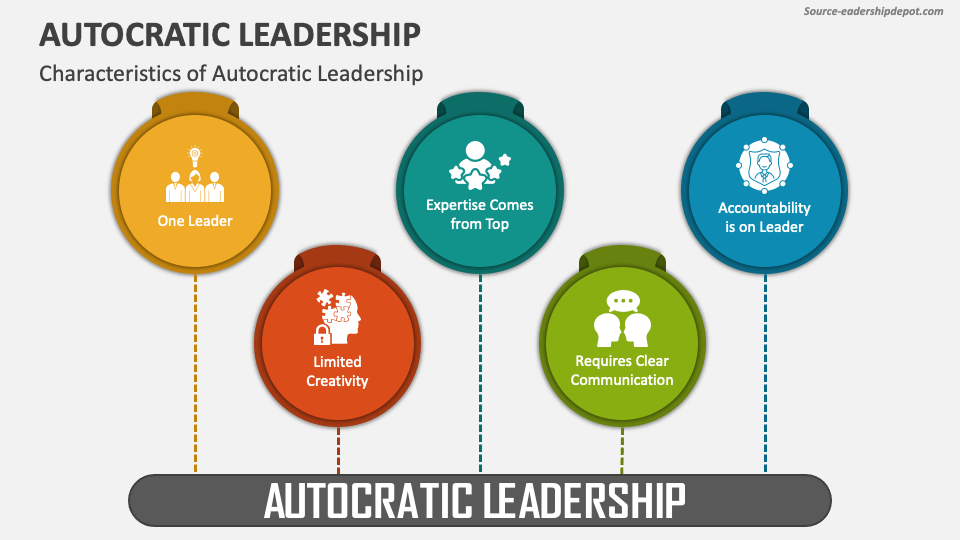 Autocratic Leadership PowerPoint and Google Slides Template - PPT Slides