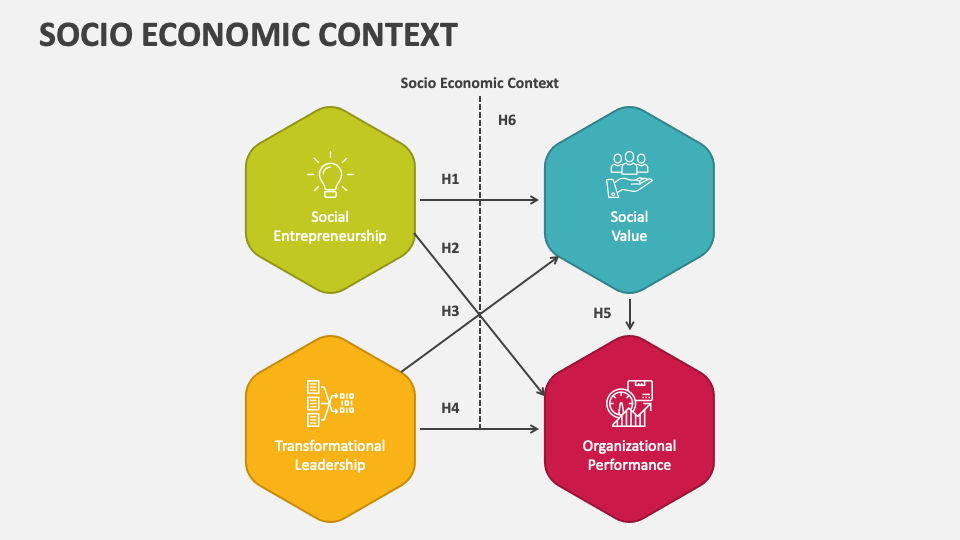 Socio Economic Context PowerPoint and Google Slides Template - PPT Slides Socio Economic Context PowerPoint and Google Slides Template - PPT Slides
