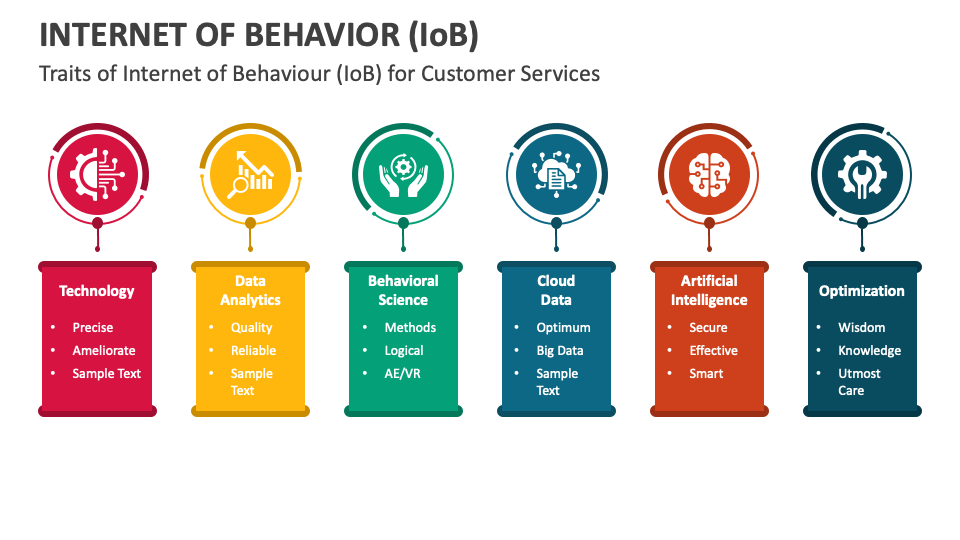 Internet of Behavior (IoB) PowerPoint and Google Slides Template - PPT ...