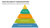 High Reliability Organizations PowerPoint Presentation Slides - PPT Template