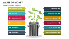Waste of Money PowerPoint and Google Slides Template - PPT Slides