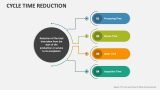 Cycle Time Reduction PowerPoint Presentation Slides - PPT Template