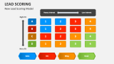 Lead Scoring PowerPoint and Google Slides Template - PPT Slides