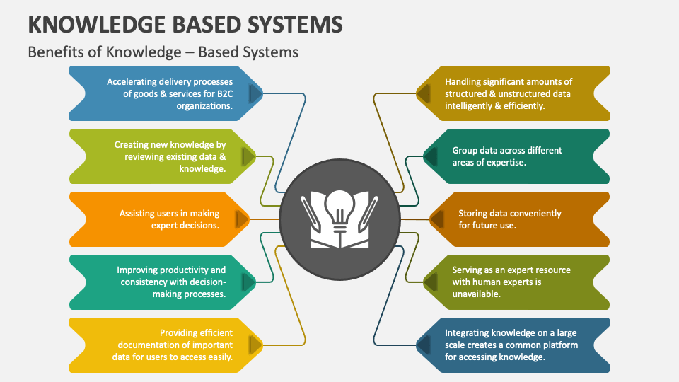 Knowledge Based Systems PowerPoint and Google Slides Template - PPT Slides Knowledge Based Systems PowerPoint and Google Slides Template - PPT Slides