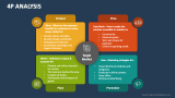 4P Analysis PowerPoint Presentation Slides - PPT Template