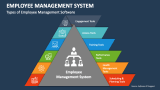 Employee Management System PowerPoint Presentation Slides - PPT Template