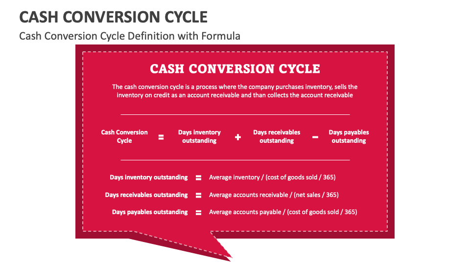Cash Conversion Cycle PowerPoint and Google Slides Template - PPT Slides Cash Conversion Cycle PowerPoint and Google Slides Template - PPT Slides