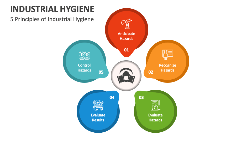 Industrial Hygiene PowerPoint and Google Slides Template - PPT Slides Industrial Hygiene PowerPoint and Google Slides Template - PPT Slides