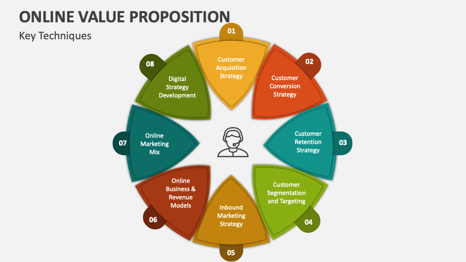 Online Value Proposition PowerPoint and Google Slides Template - PPT Slides