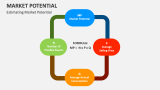 Market Potential PowerPoint Presentation Slides - PPT Template