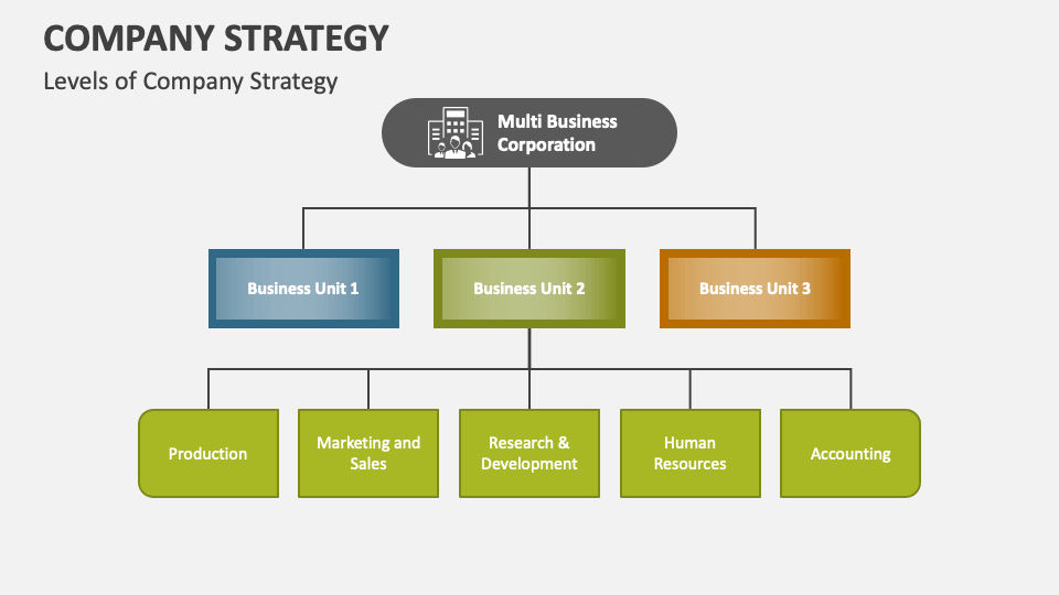 Company Strategy PowerPoint Presentation Slides - PPT Template