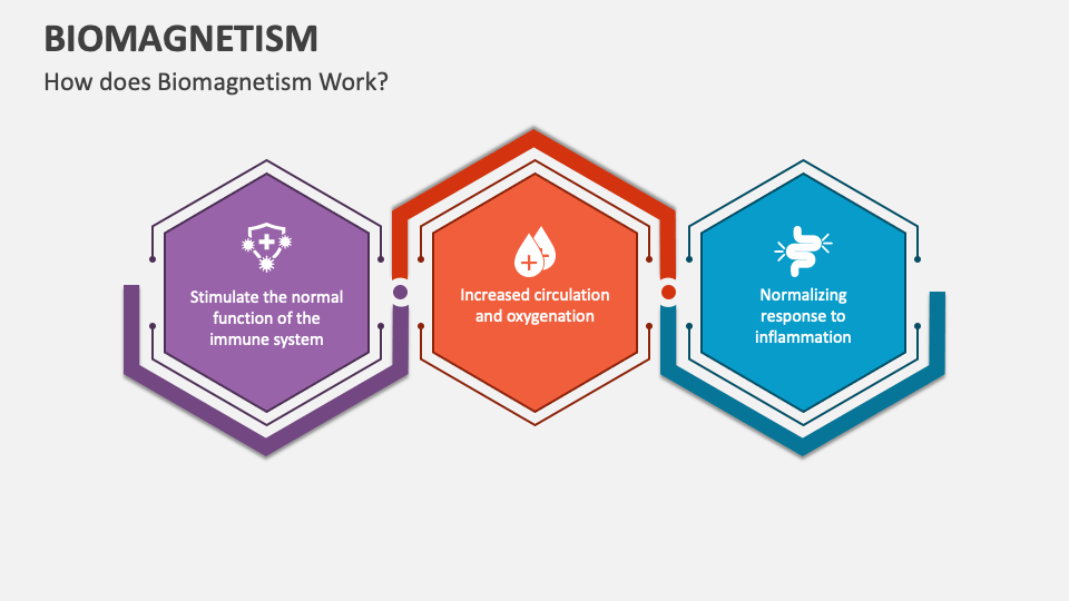 Biomagnetism PowerPoint and Google Slides Template - PPT Slides