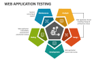 Web Application Testing PowerPoint Presentation Slides - PPT Template