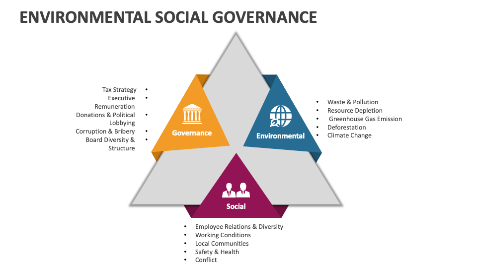 Environmental Social Governance PowerPoint and Google Slides Template ...