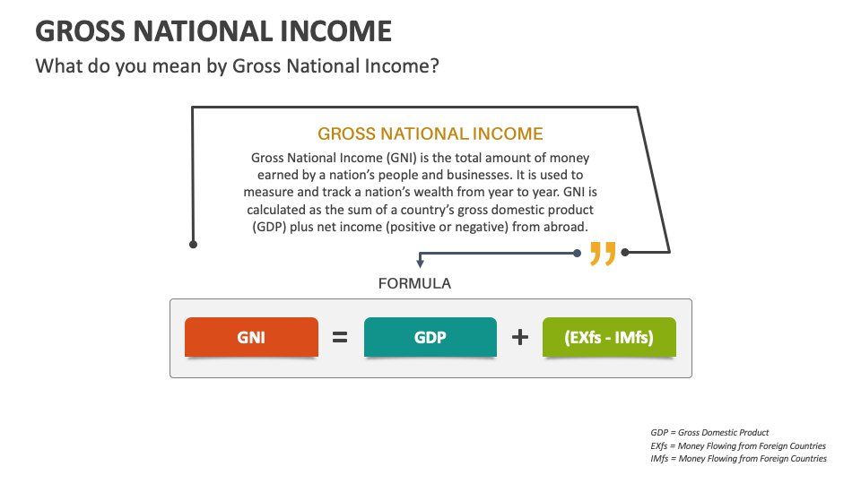 Gross National Income PowerPoint and Google Slides Template - PPT Slides