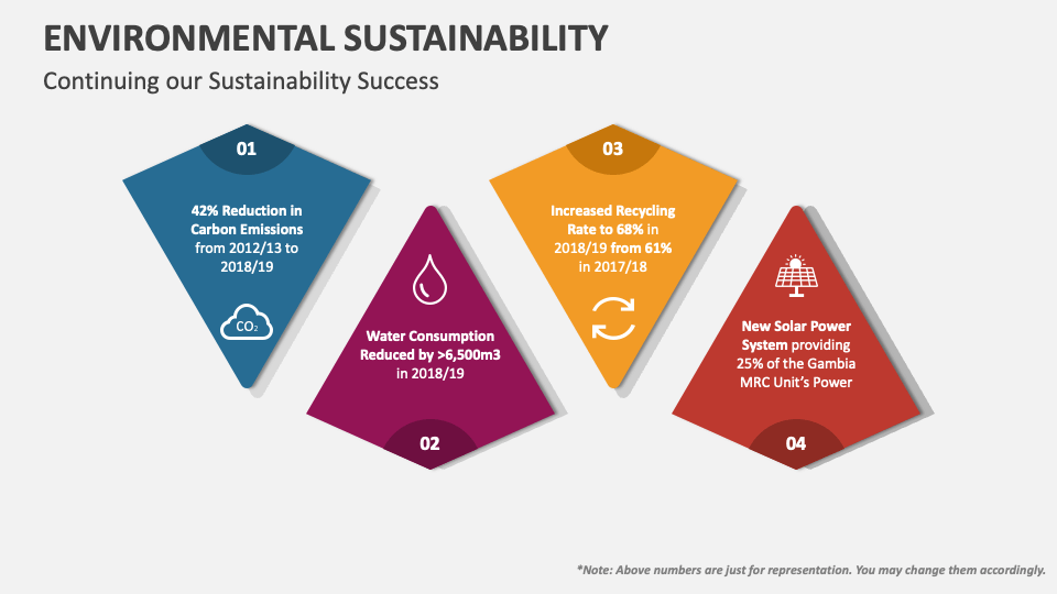 Environmental Sustainability PowerPoint and Google Slides Template ...
