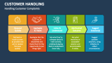 Customer Handling PowerPoint Presentation Slides - PPT Template