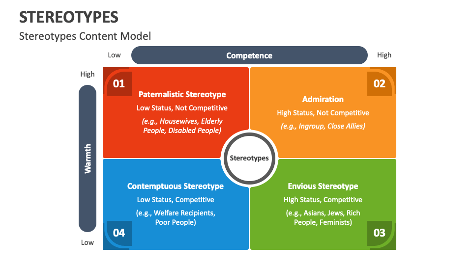 Stereotypes PowerPoint and Google Slides Template - PPT Slides