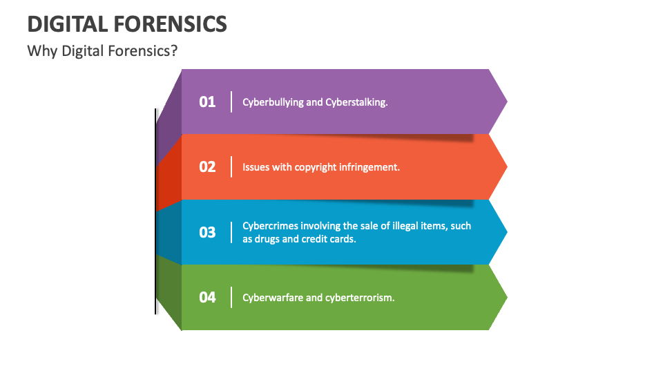 Digital Forensics PowerPoint Presentation Slides - PPT Template
