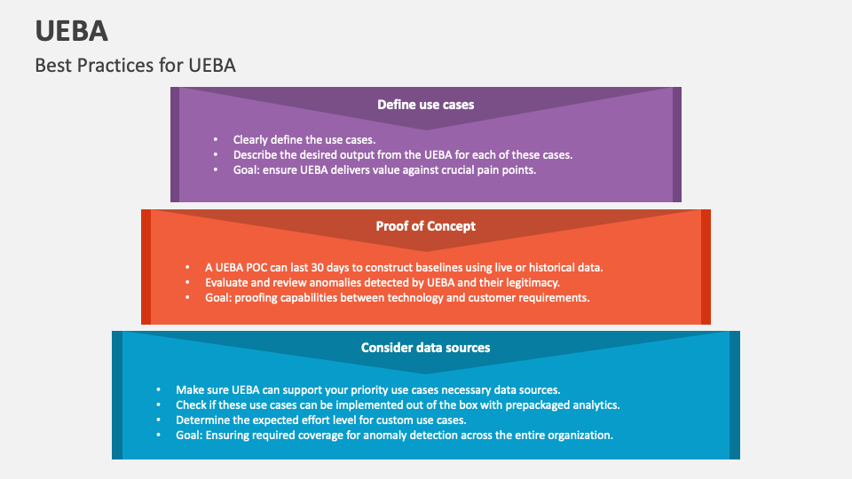 UEBA PowerPoint Presentation Slides - PPT Template