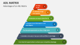 ADL Matrix PowerPoint and Google Slides Template - PPT Slides