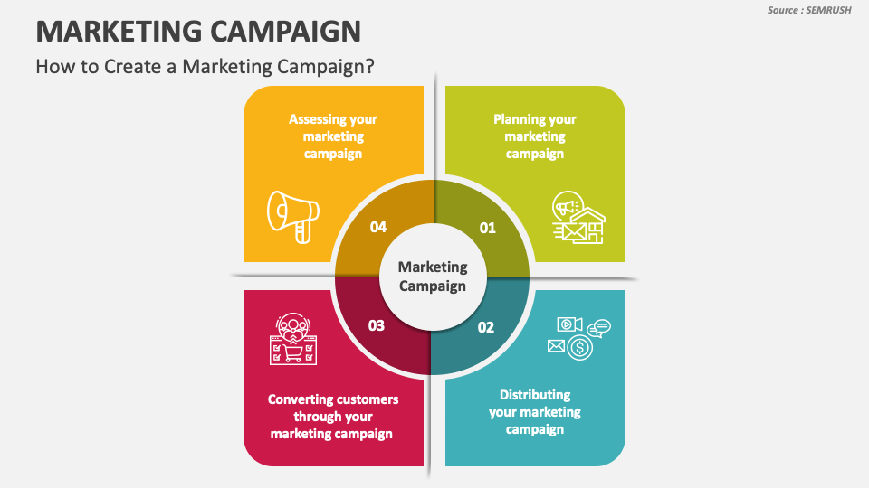 Marketing Campaign PowerPoint and Google Slides Template - PPT Slides