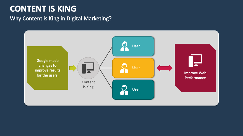 Content is King PowerPoint and Google Slides Template - PPT Slides