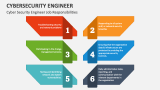 Cybersecurity Engineer PowerPoint and Google Slides Template - PPT Slides