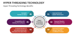 Hyper Threading Technology PowerPoint and Google Slides Template - PPT ...