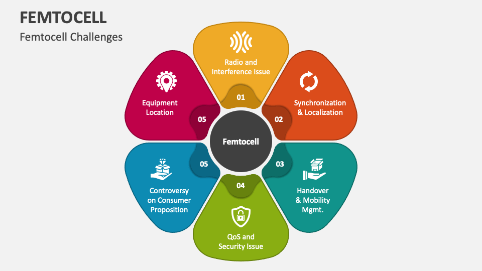 Femtocell PowerPoint and Google Slides Template - PPT Slides