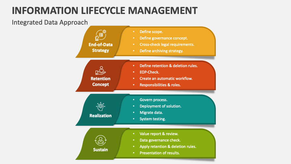 Information Lifecycle Management PowerPoint Presentation Slides - PPT ... Information Lifecycle Management PowerPoint Presentation Slides - PPT ...