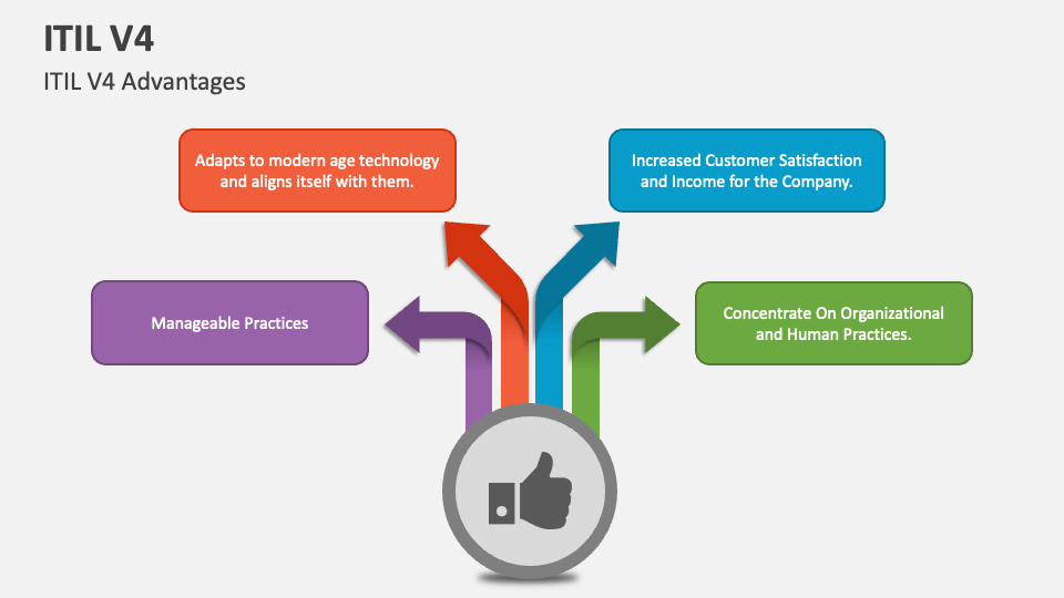 ITIL V4 PowerPoint Presentation Slides - PPT Template