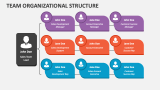 Team Organizational Structure PowerPoint Presentation Slides - PPT Template
