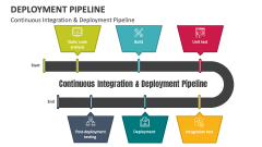 Deployment Pipeline PowerPoint and Google Slides Template - PPT Slides