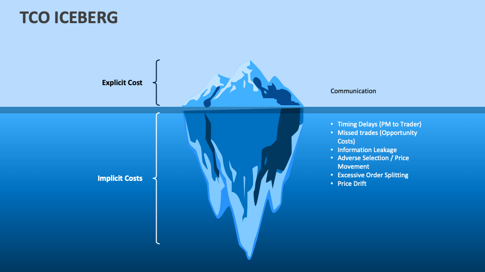 TCO Iceberg PowerPoint and Google Slides Template - PPT Slides