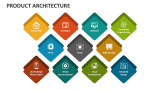 Product Architecture PowerPoint and Google Slides Template - PPT Slides