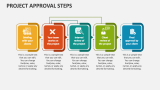 Project Approval Steps PowerPoint Presentation Slides - PPT Template