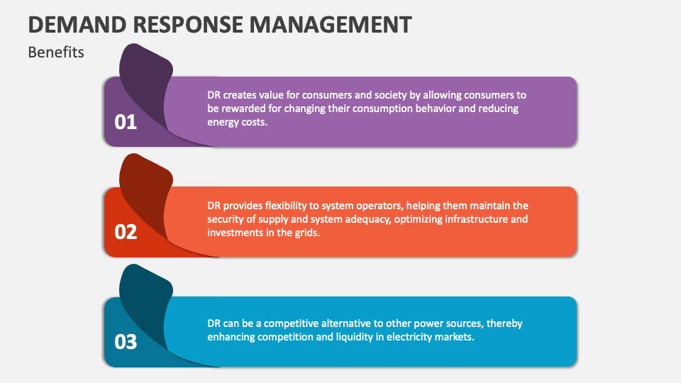Demand Response Management PowerPoint Presentation Slides - PPT Template