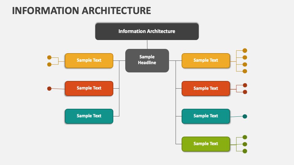 Information Architecture PowerPoint Presentation Slides - PPT Template