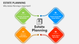 Estate Planning PowerPoint and Google Slides Template - PPT Slides