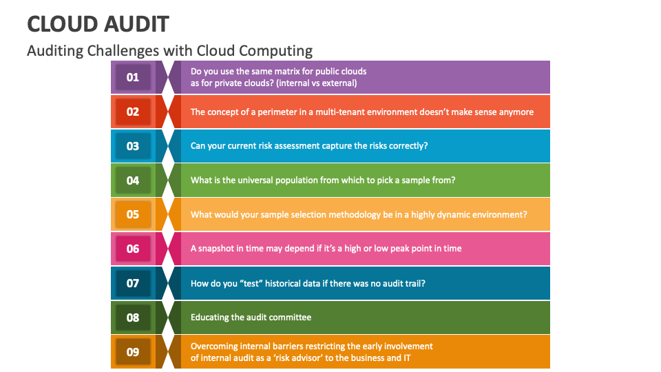 Cloud Audit PowerPoint and Google Slides Template - PPT Slides