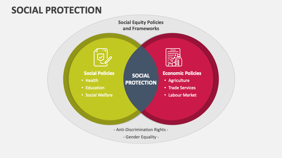 Social Protection PowerPoint and Google Slides Template - PPT Slides