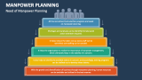 Manpower Planning PowerPoint and Google Slides Template - PPT Slides