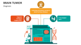 Brain Tumor PowerPoint and Google Slides Template - PPT Slides
