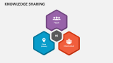 Knowledge Sharing PowerPoint Presentation Slides - PPT Template