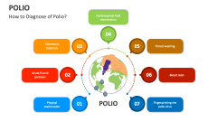 Polio PowerPoint and Google Slides Template - PPT Slides