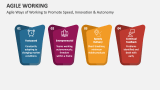 Agile Working PowerPoint and Google Slides Template - PPT Slides