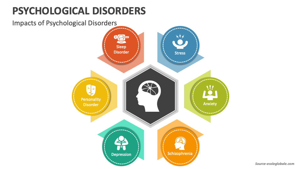 Psychological Disorders PowerPoint and Google Slides Template - PPT Slides