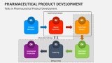 Pharmaceutical Product Development PowerPoint Presentation Slides - PPT ...